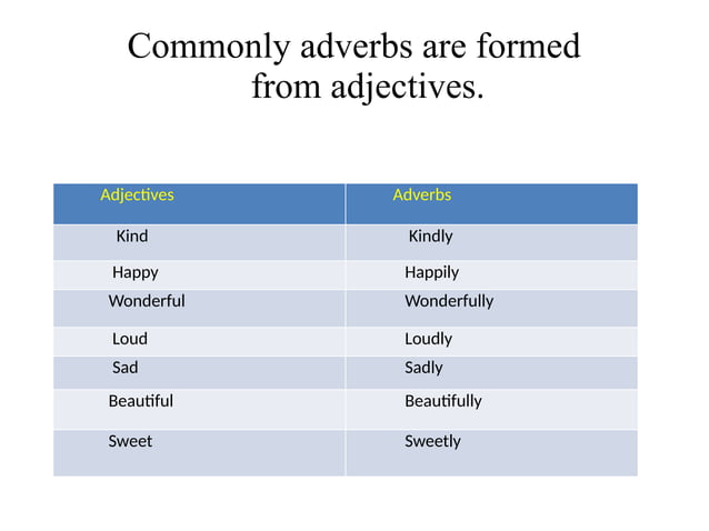 Comparative and Superlative Adverbs & Adjectives.pptx