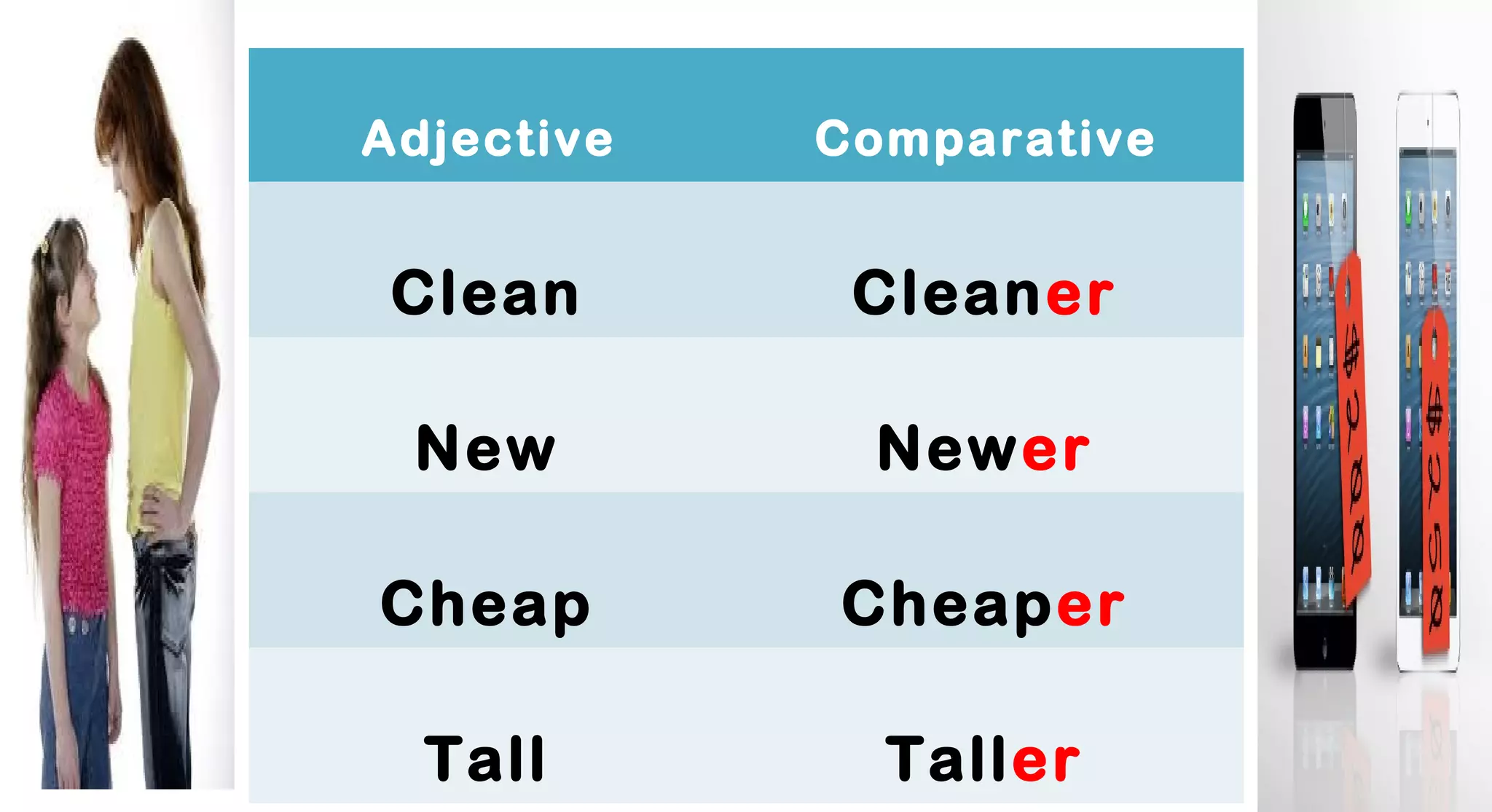 Comparative and superlative of adjectives | PPT