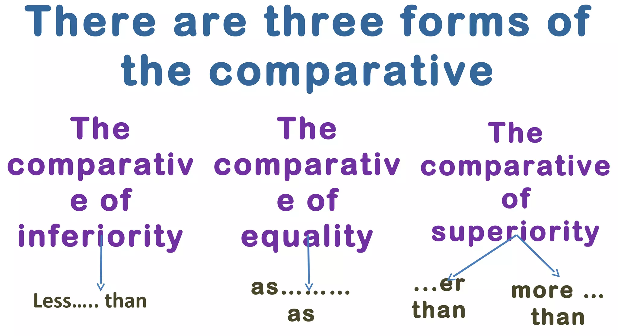 Comparative and superlative of adjectives | PPT