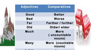 Comparative and superlative of adjectives | PPT