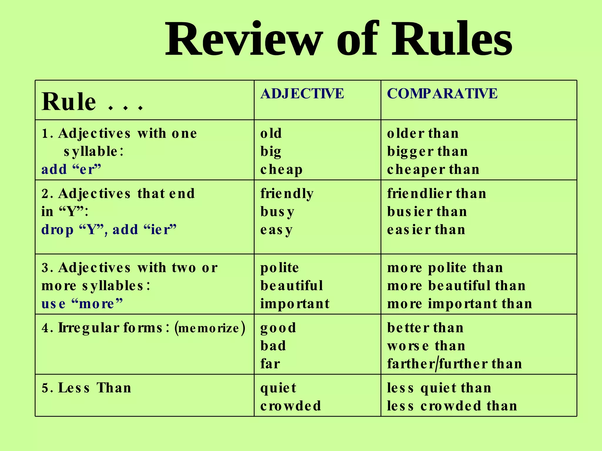Comparative And Superlatives | PPT