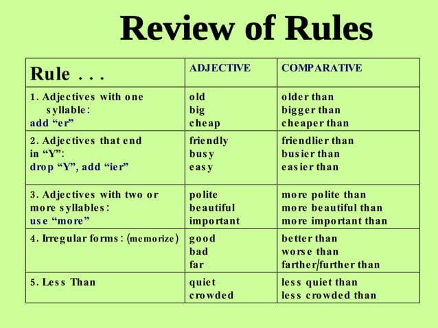 Comparative And Superlatives | PPT