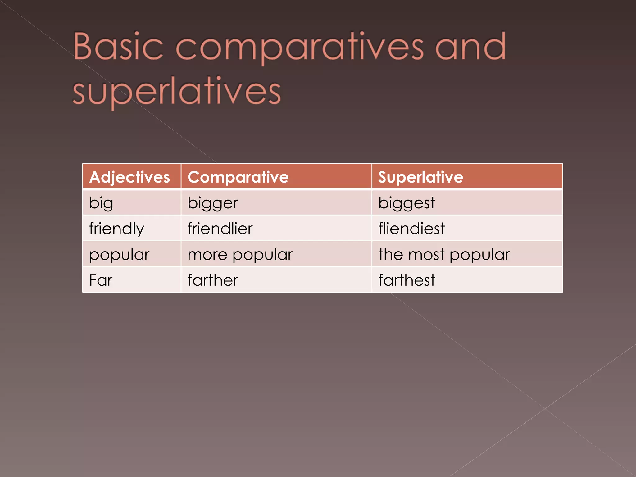 Comparative and superlatives | PPT