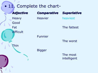 Comparative and superlatives | PPT