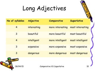 Comparative and superlatives | PPT
