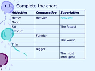 comparative and superlatives.ppt
