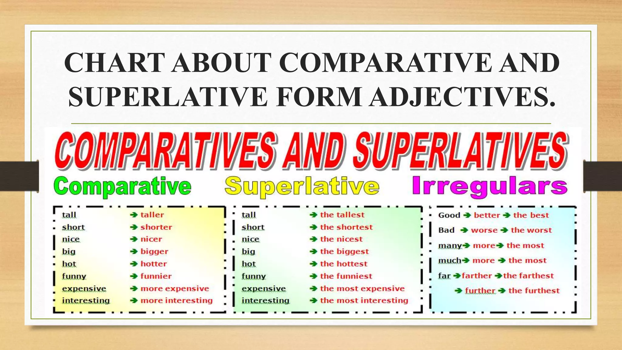 Comparative and superlatives form of adjectives | PPTX