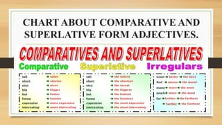 Comparative and superlatives form of adjectives | PPTX