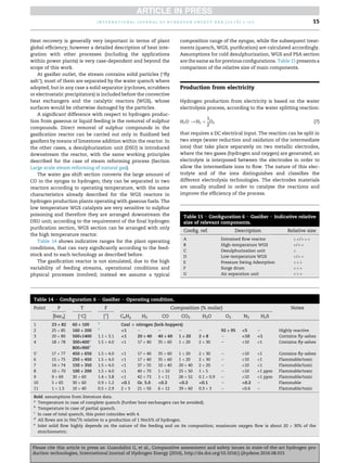Comparative assessment and safety issues in state of the art hydrogen ...
