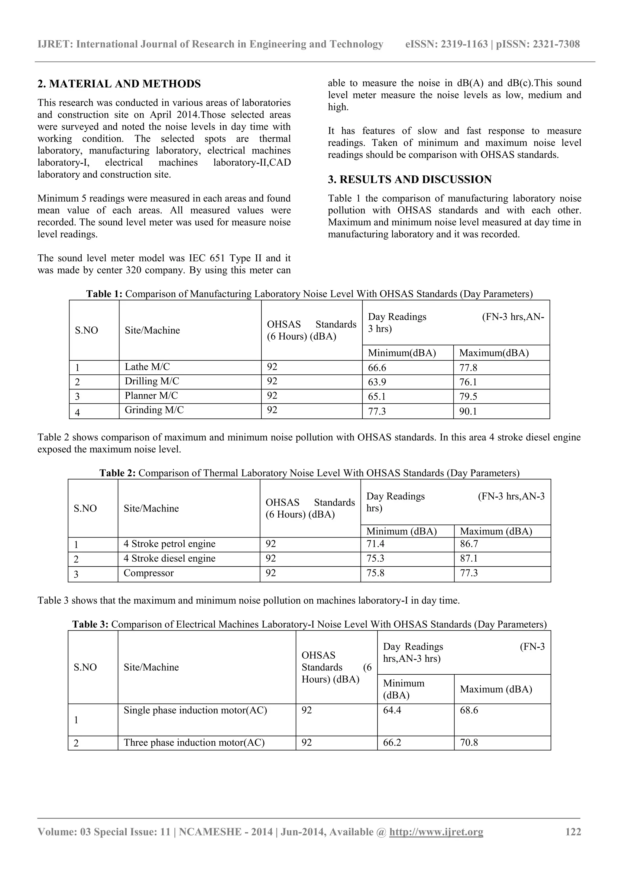 Comparative assessment of noise levels in various laboratories and ...