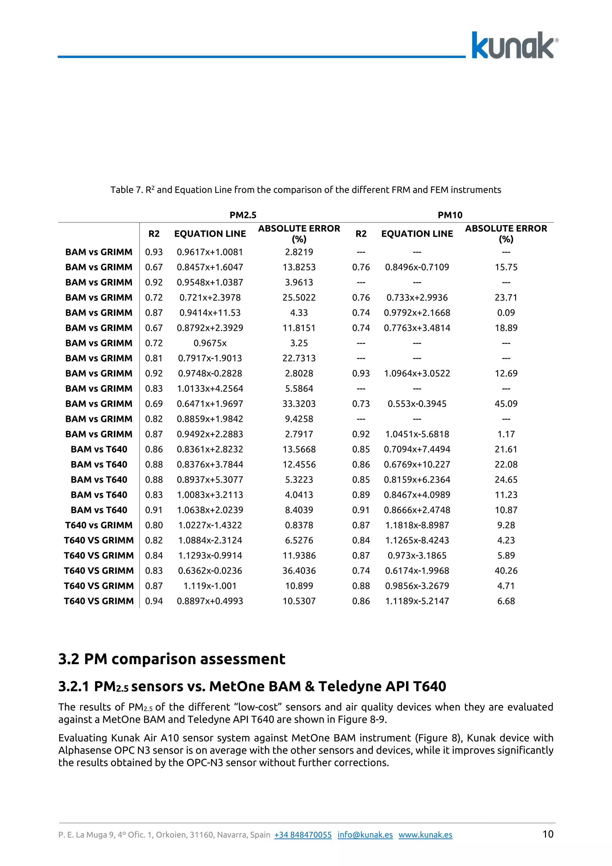 AQSPEC comparative assessment - Kunak Technologies | PDF
