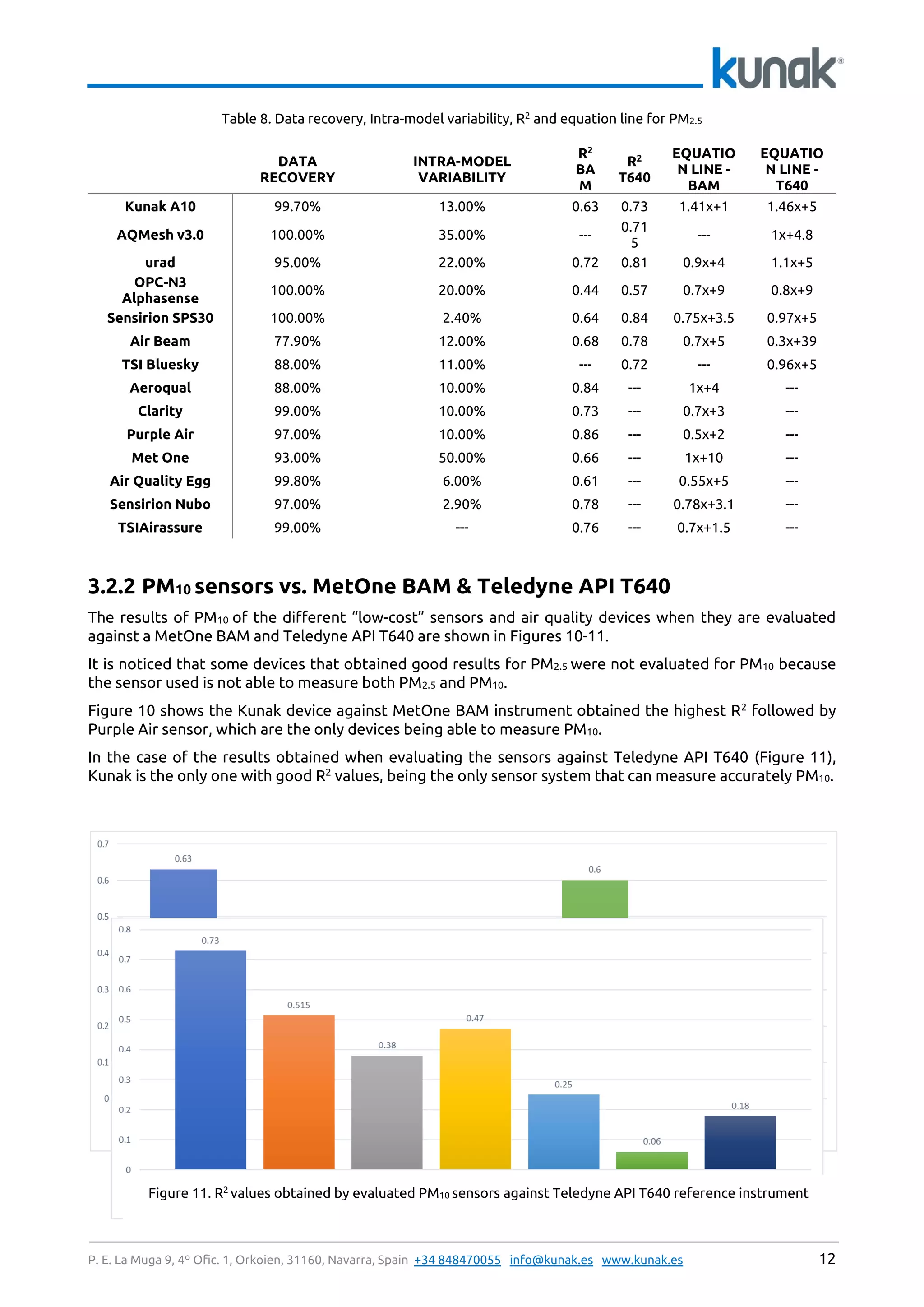 AQSPEC comparative assessment - Kunak Technologies | PDF