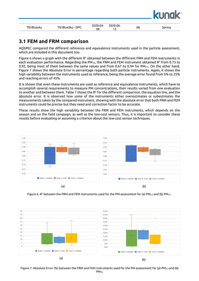 AQSPEC comparative assessment - Kunak Technologies | PDF