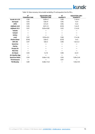 AQSPEC comparative assessment - Kunak Technologies | PDF