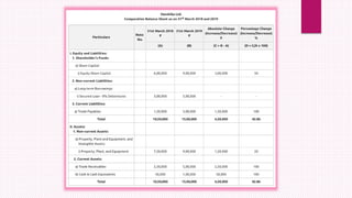 Comparative Balance sheet.pptx