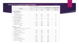 Comparative Balance sheet.pptx
