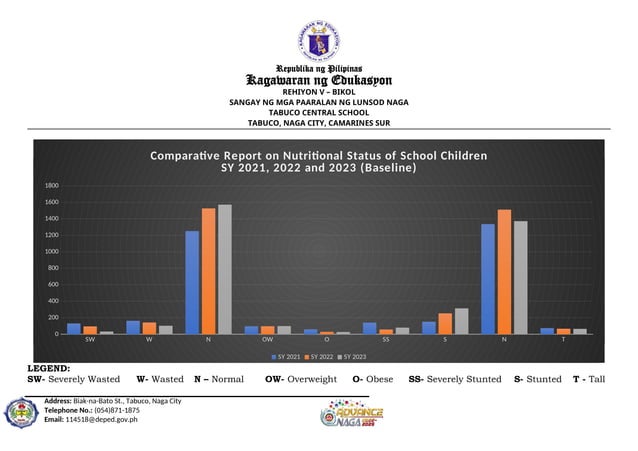 Comparative Bar Graph Report of NS 2021-2023.docx