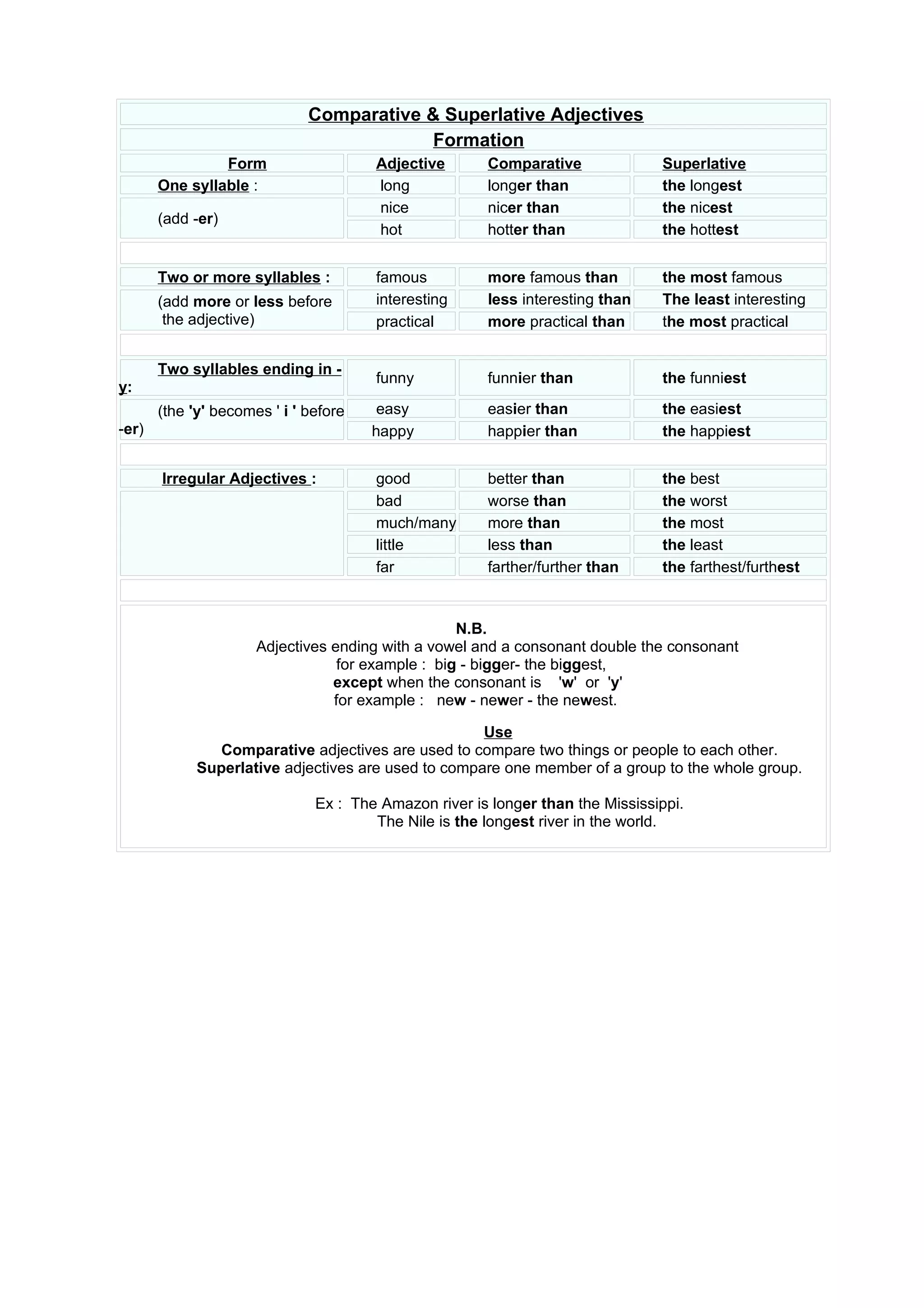 Comparative chart | DOC