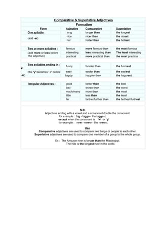 Comparative chart | DOC
