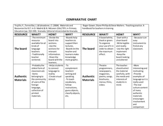 Comparative chart (1) | PPT