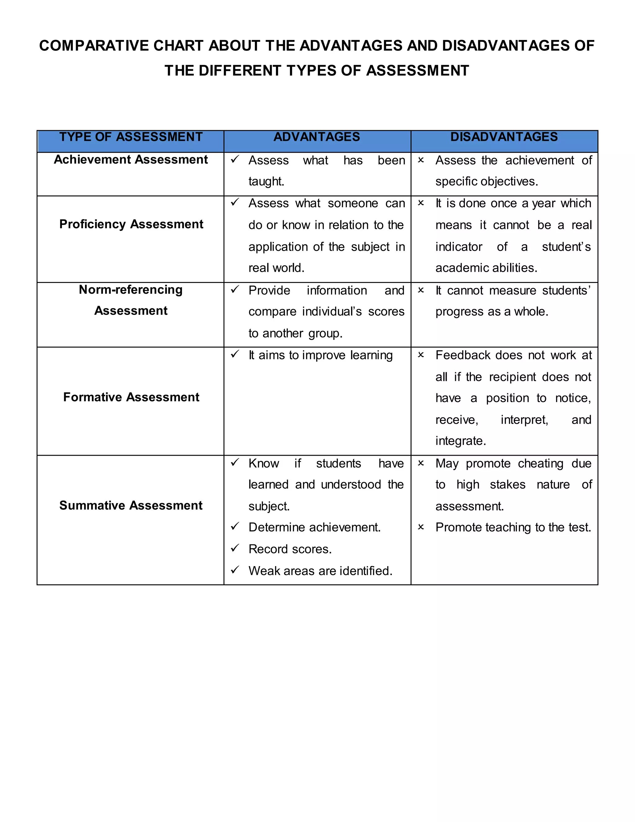 Comparative Chart Advantages and Disadvantages.docx