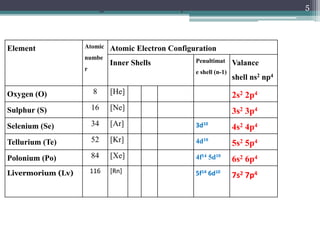Comparative chemistry of group 16 part 1 | PPTX