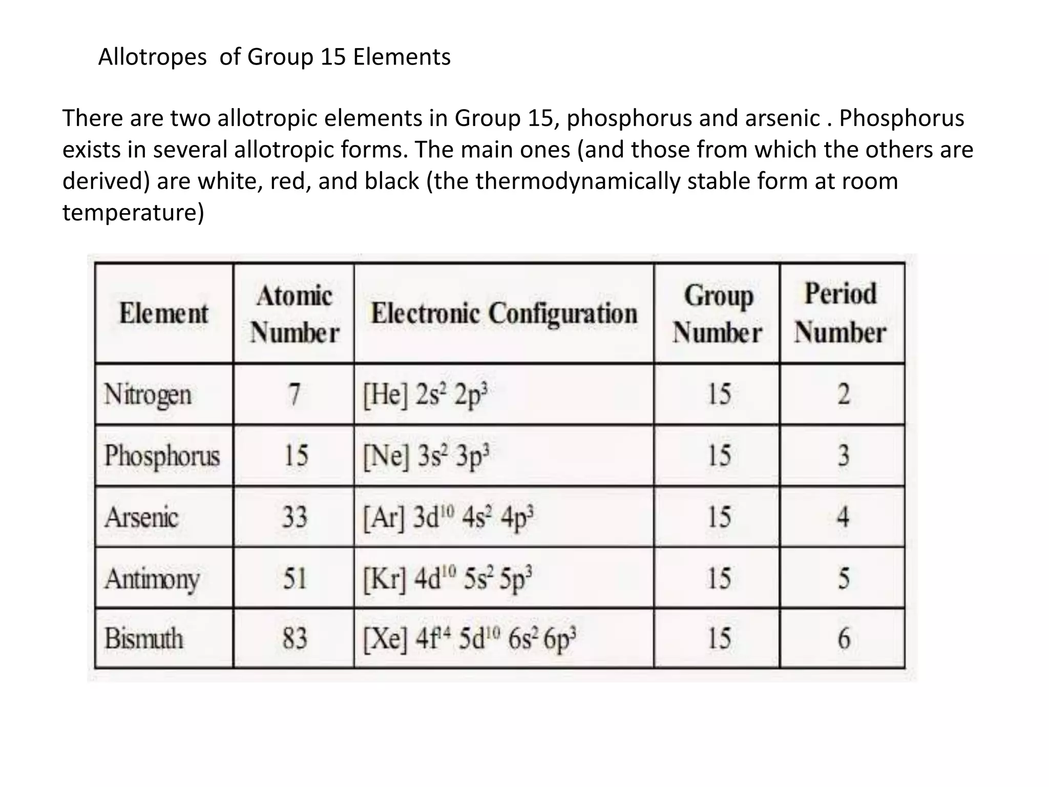 Comparative Chemistry of Main Group Elements 2.pptx