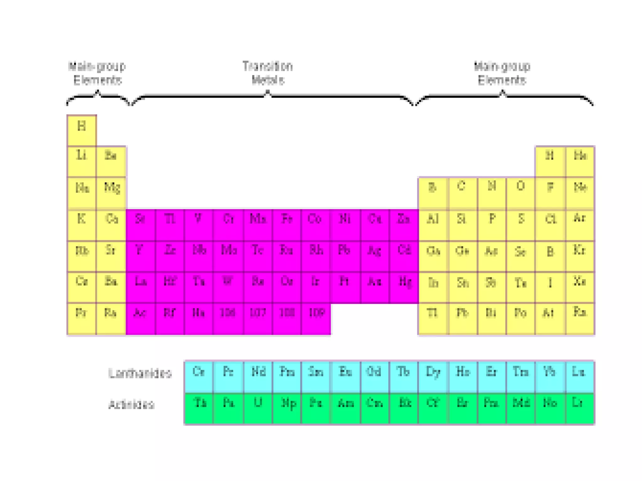Comparative Chemistry of Main Group Elements 2.pptx