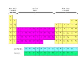 Comparative Chemistry of Main Group Elements 2.pptx