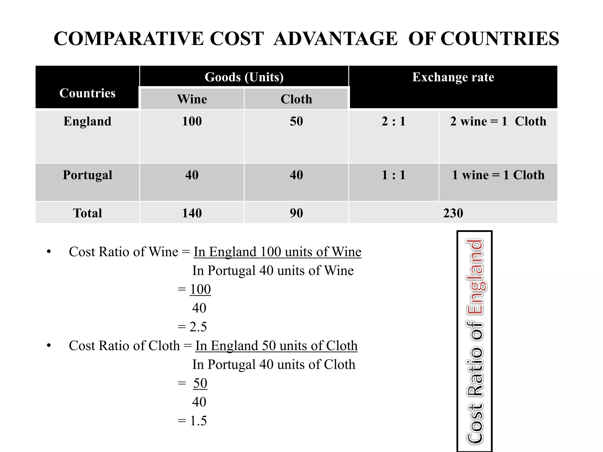 Comparative cost advanatge theory | PPTX