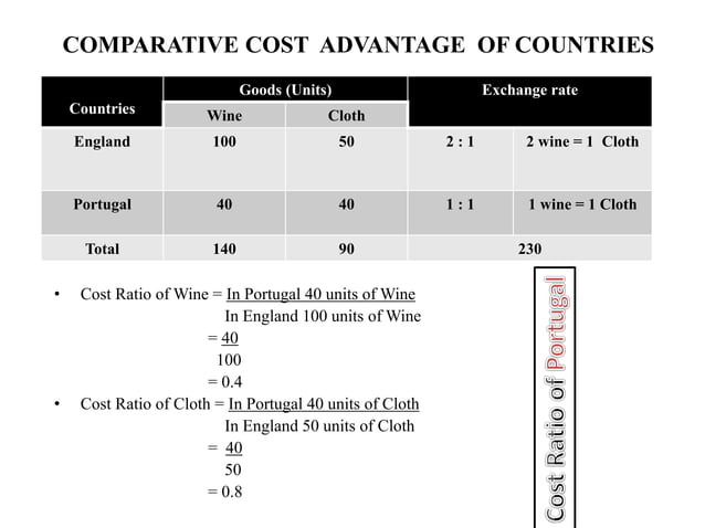 Comparative cost advanatge theory | PPTX | Economy | Business and Finance