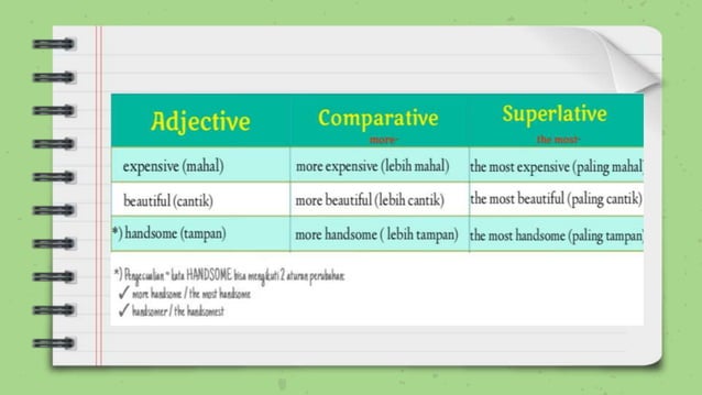 COMPARATIVE DAN SUPERLATIVE.MATERI BAHASA INGGRISpptx | PPTX