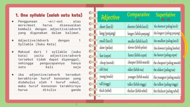 COMPARATIVE DAN SUPERLATIVE.MATERI BAHASA INGGRISpptx | PPTX