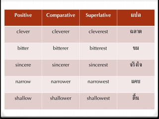 (การเปรียบเทียบขั้นกว่าและขั้นสูงสุด) | PPTX
