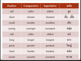 (การเปรียบเทียบขั้นกว่าและขั้นสูงสุด) | PPTX
