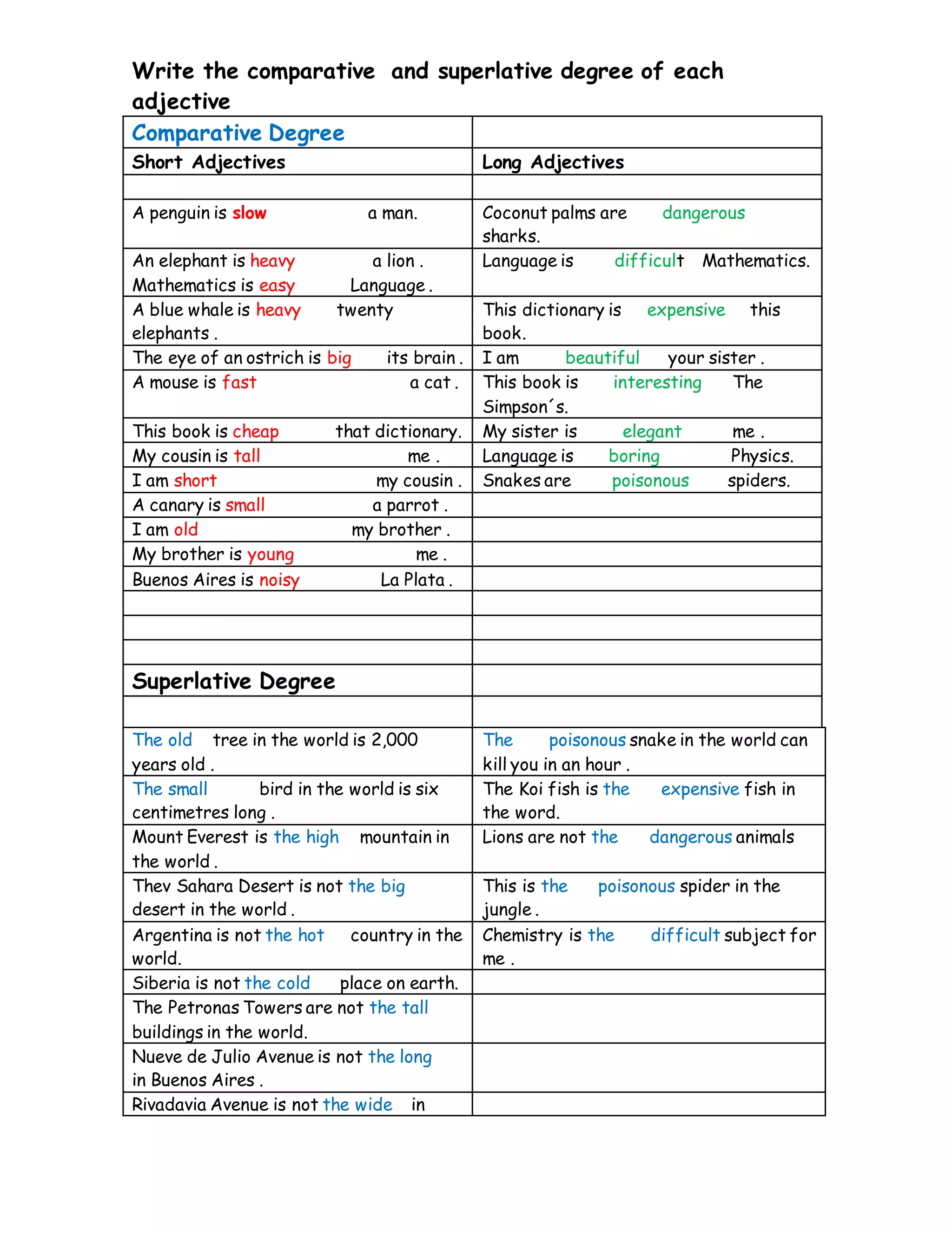Comparative and Superlative Degree of Adjectives and adverbs | DOCX ...