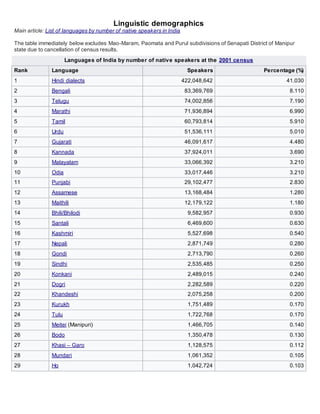 population in villages | DOCX