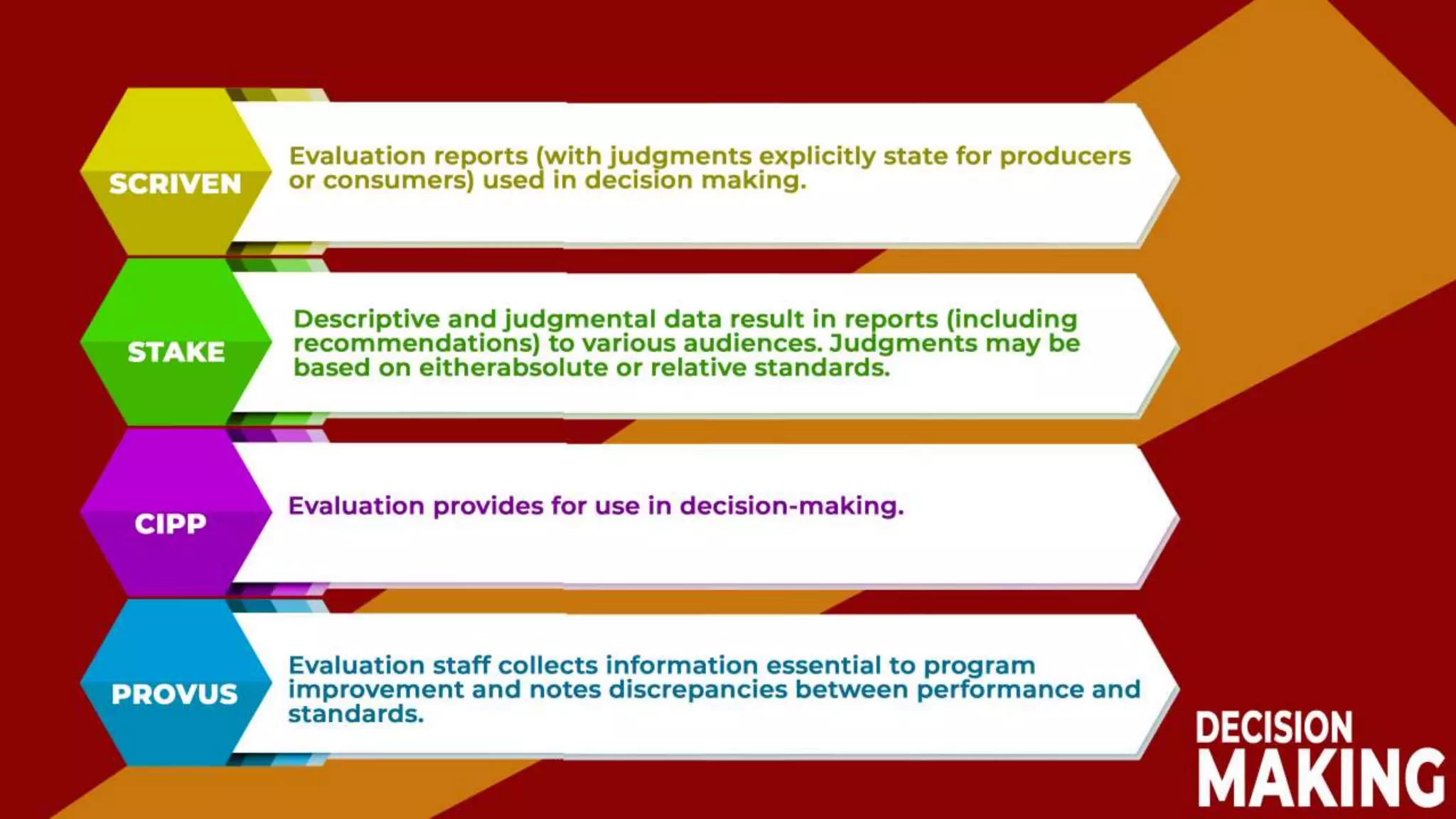 Comparative Description Of The Different Models Of Evaluation Ppt