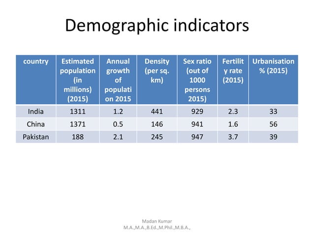 Comparative development experiences of india and its neighbours | PPTX | Debated Sensitive ...