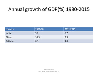 Comparative development experiences of india and its neighbours | PPTX