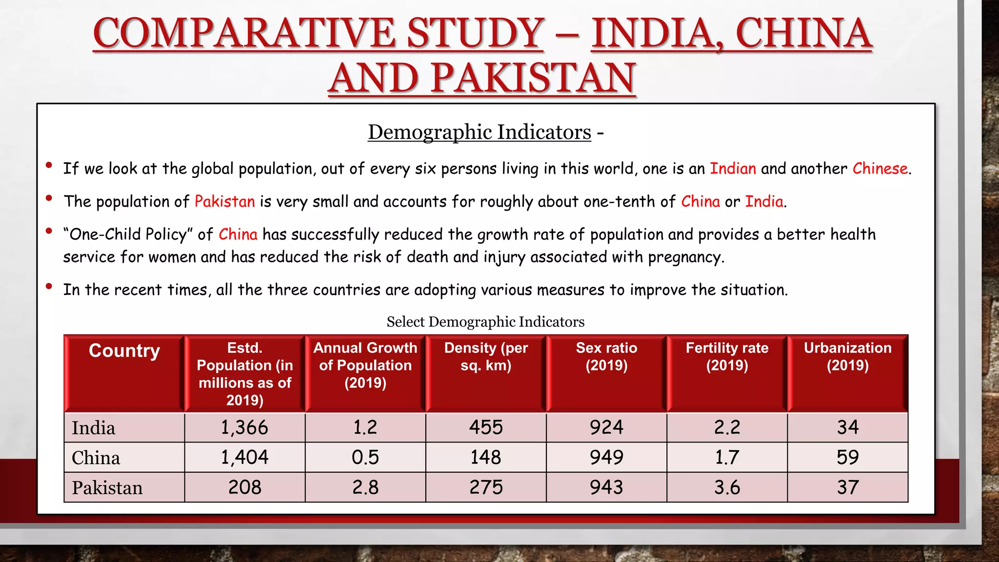 Comparative development experiences of India & its Neighbours. | PDF