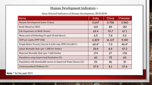 Comparative development experiences of India & its Neighbours. | PDF