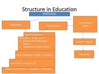 Comparison of portugal and mexico | PPTX