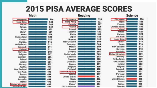 Comparative Analysis of Mathematics Curriculum of four countries | PPTX