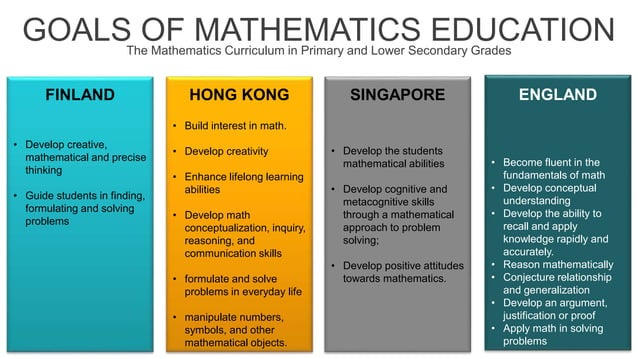 Comparative Analysis of Mathematics Curriculum of four countries | PPTX