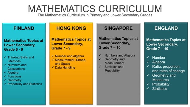 Comparative Analysis of Mathematics Curriculum of four countries | PPTX