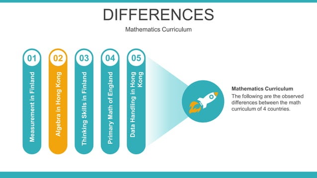Comparative Analysis of Mathematics Curriculum of four countries | PPTX
