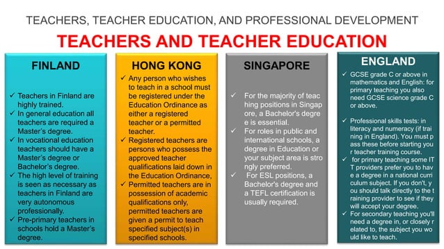 Comparative Analysis of Mathematics Curriculum of four countries | PPTX