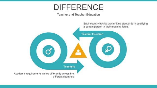 Comparative Analysis of Mathematics Curriculum of four countries | PPTX