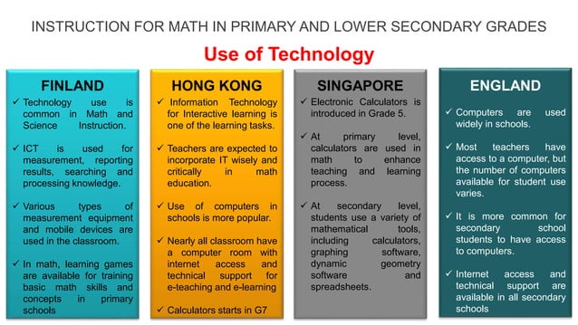 Comparative Analysis of Mathematics Curriculum of four countries | PPTX